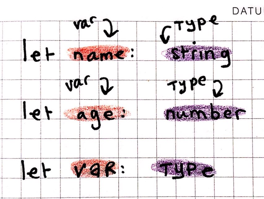 Learning TypeScript - The basics - Janmeppe.com 👋